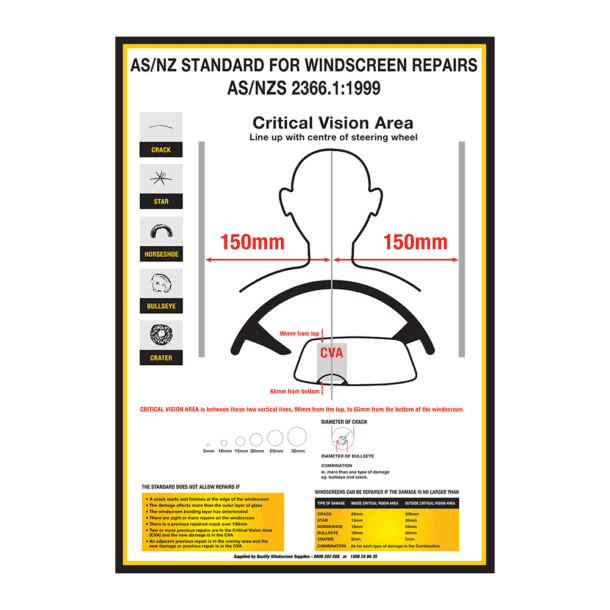 AS/NZ Standards & Training Archives - Quality Windscreen Supplies